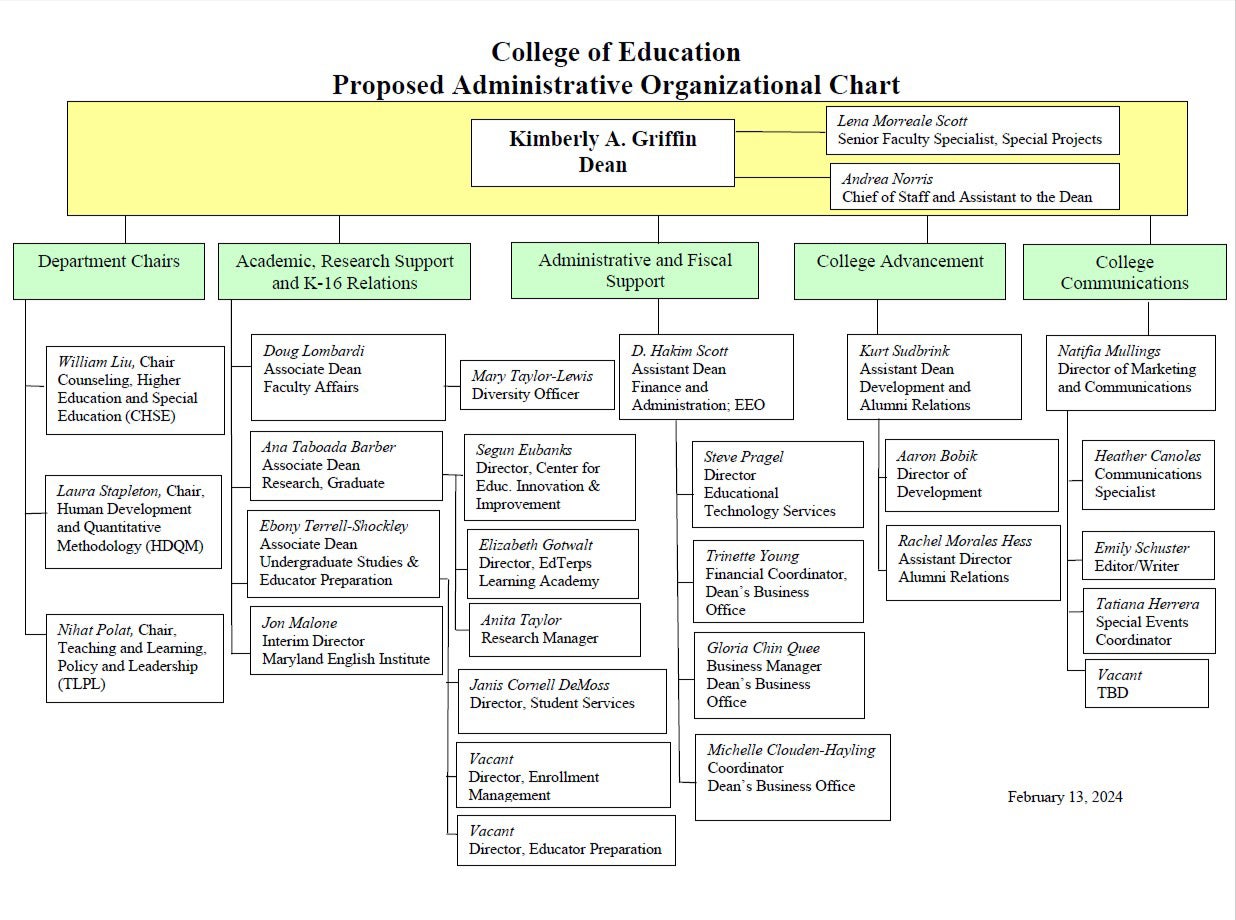 COE Organizational Chart | UMD College of Education