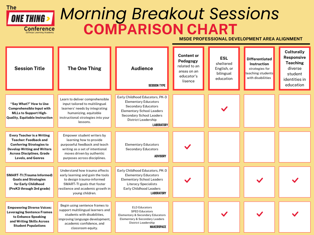 The One Thing Conference | UMD College of Education