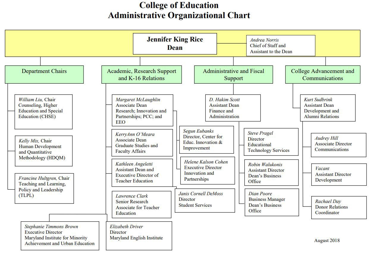 COE Organizational Chart | UMD College of Education